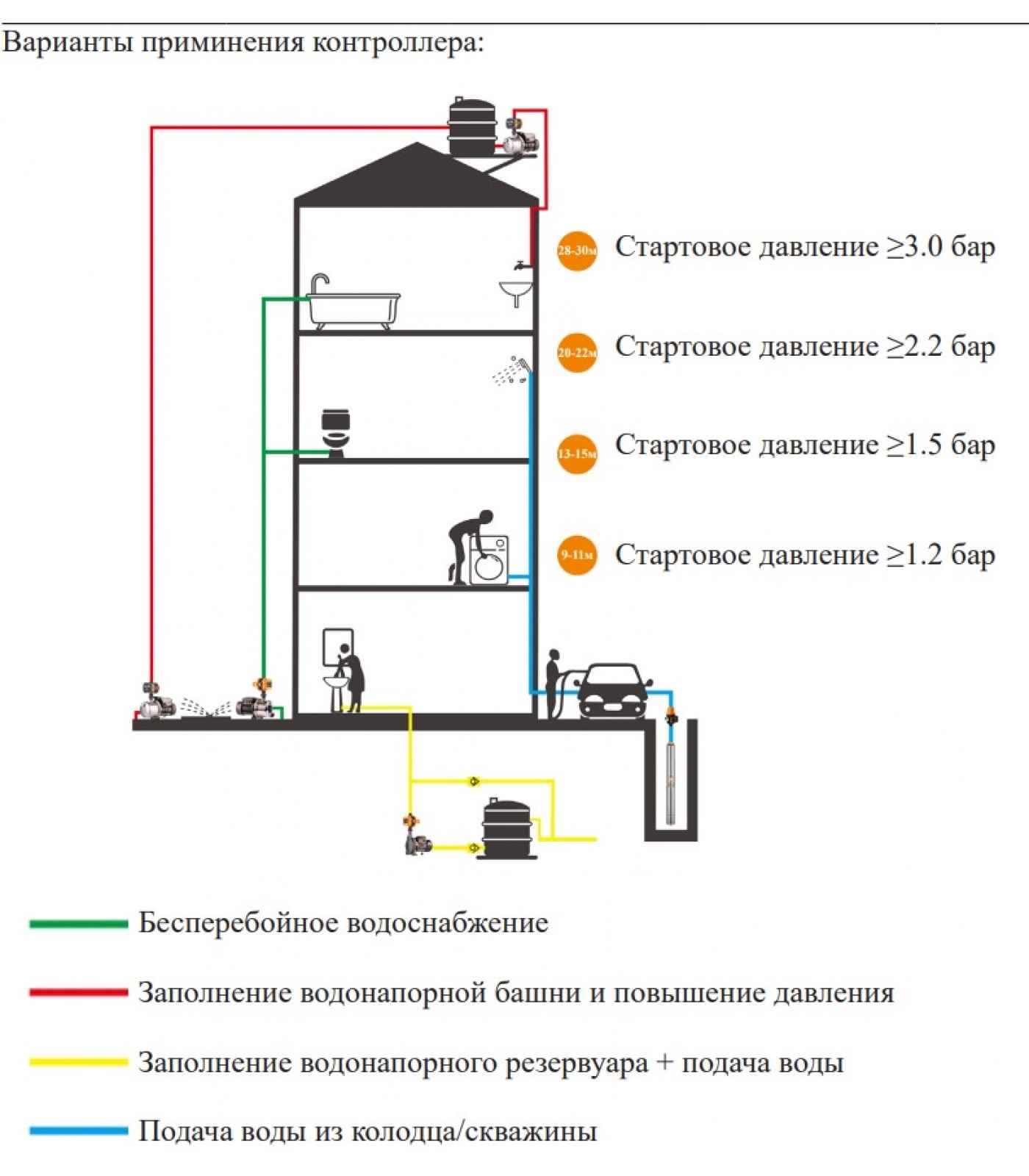 Блок контроля давления Vieir с накидной гайкой 1/4" купить в Ульяновске | Санрай